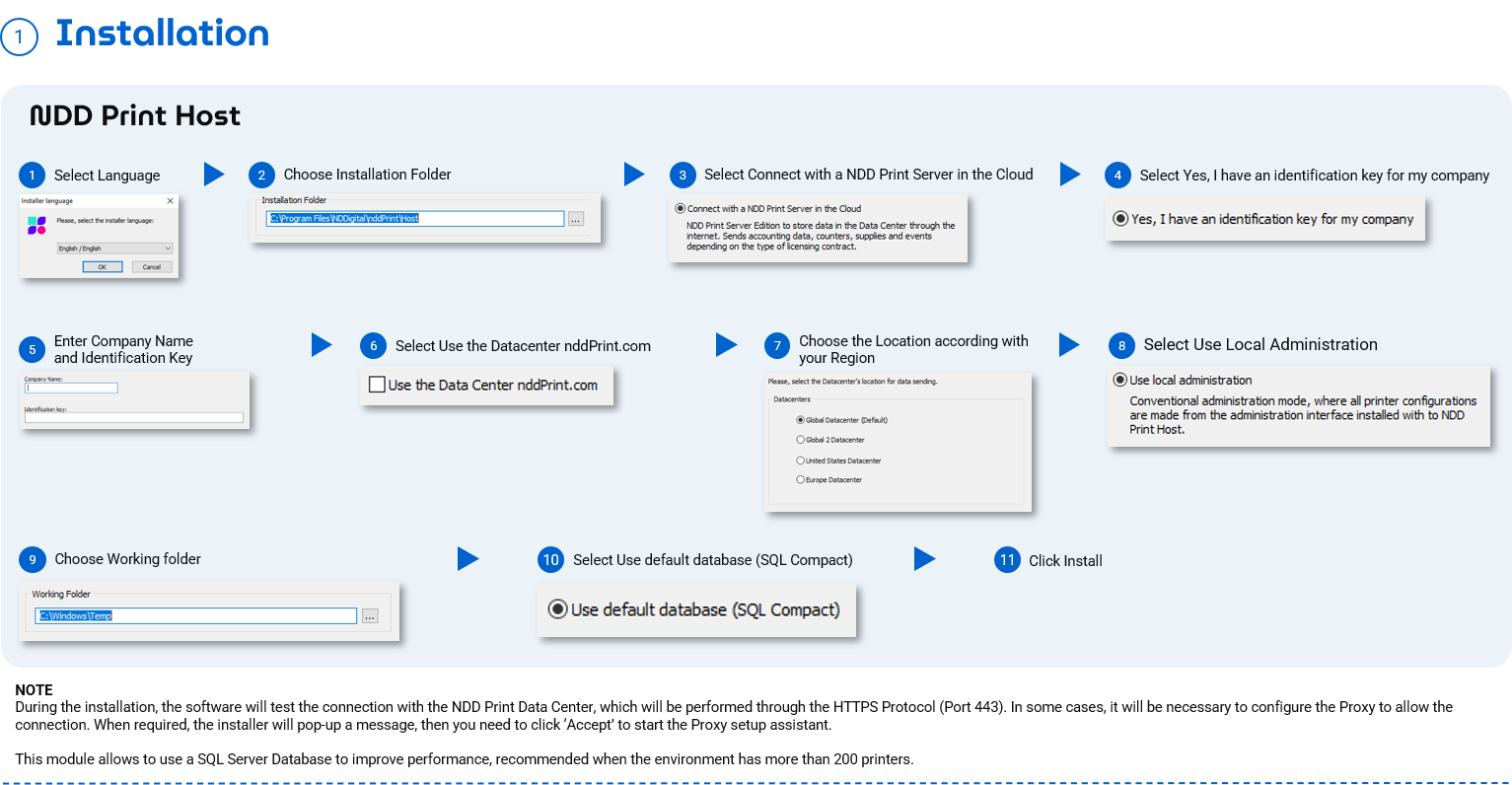 Quick guide NDD Print