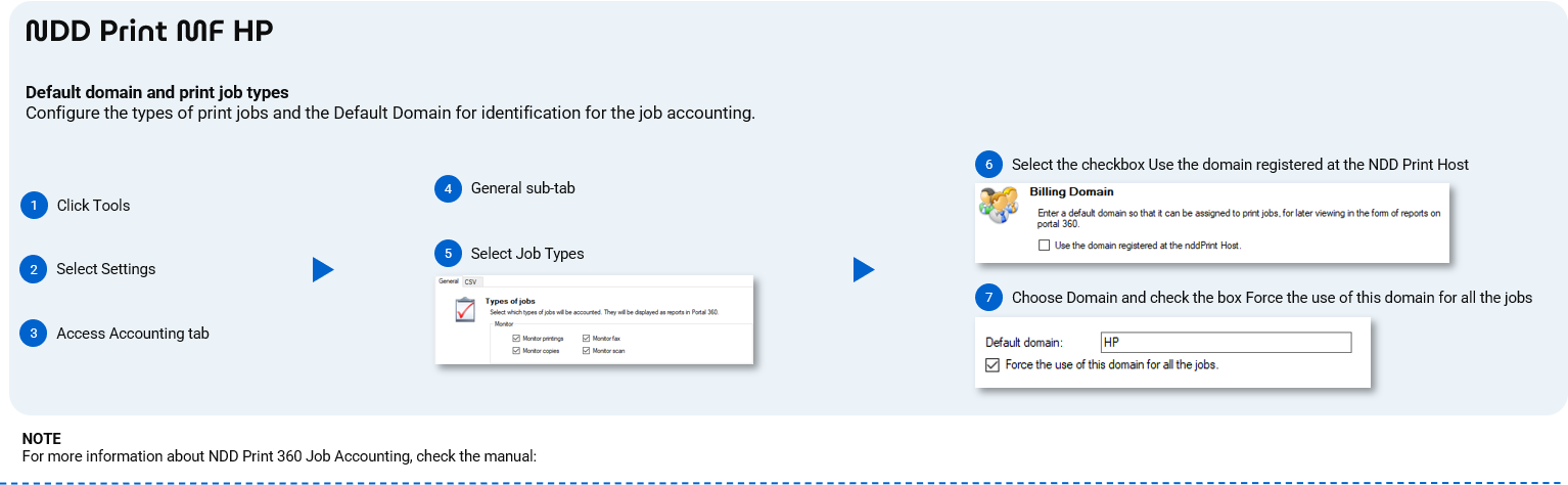 Quick guide NDD Print