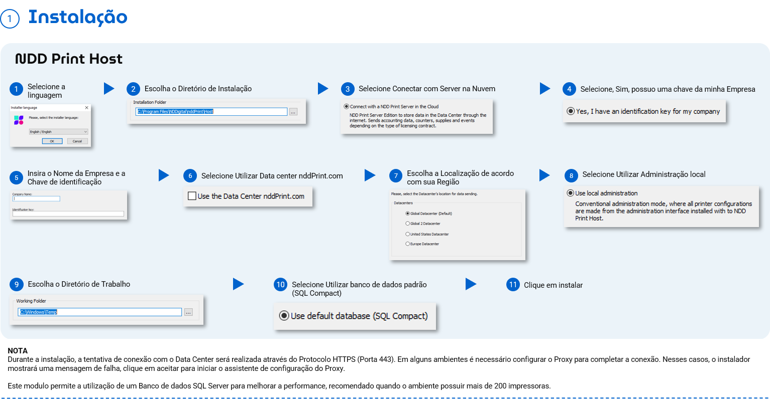 Guia rápido NDD Print